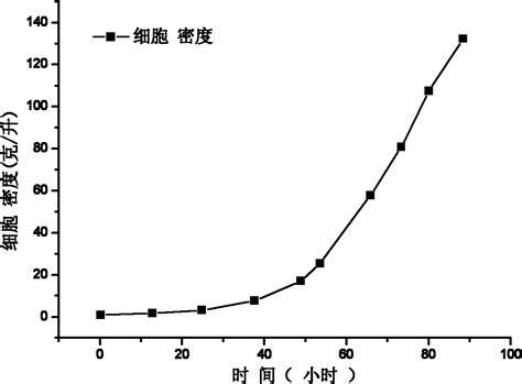 Method For Producing Lutein From Microalgae Eureka Patsnap