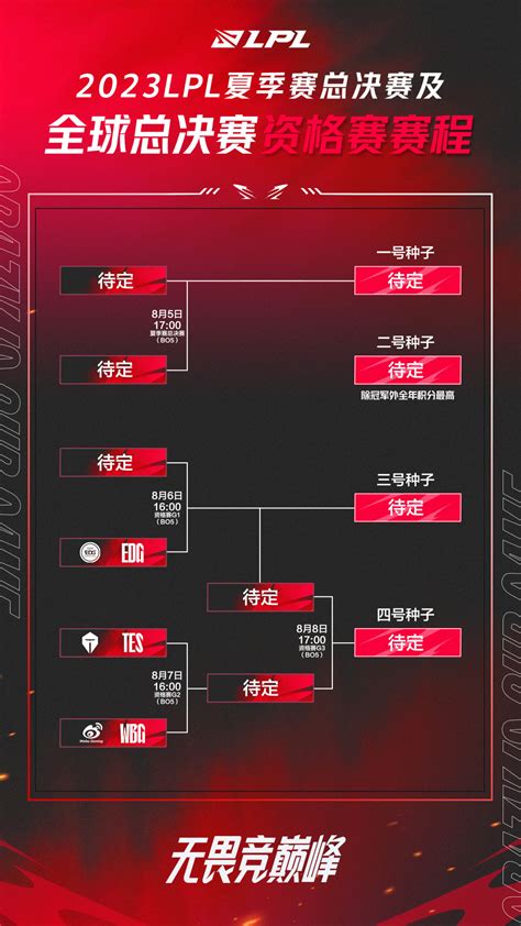 【英雄联盟】联盟日报：季后赛lng 31 Tes；山泥若出狱 3楼猫