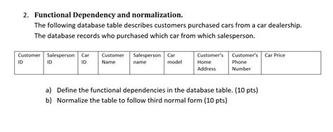 Solved 2 Functional Dependency And Normalization The