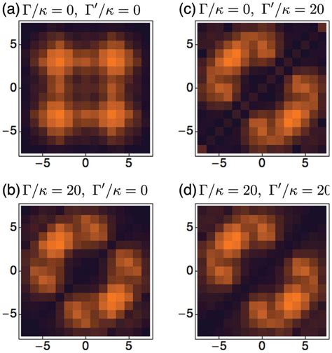 Normalised Cross Correlation Function Of The Initial Homogeneous State