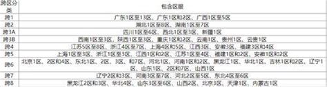 2024年dnf最新合区完整版跨区表：全面解读与分析找手游