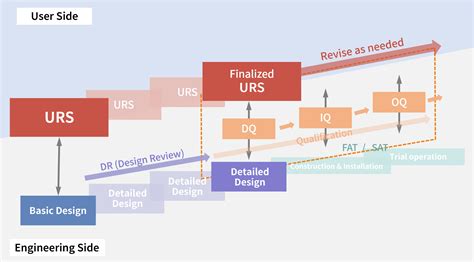 Validation Consulting｜cm Plus