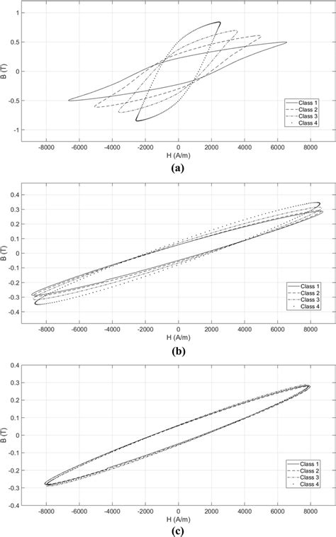 Typical Experimental Hysteresis Curves For The Steel Rebars At 0 Mm Download Scientific Diagram