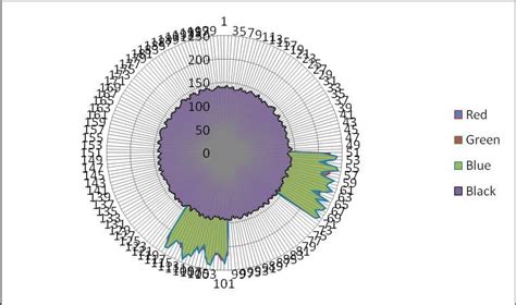 The Radar Graph Of Intrusion Detection Download Scientific Diagram