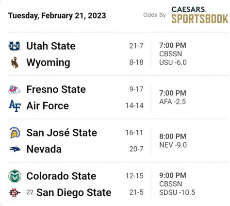MWC BBall Tournament Seeding Day Who Ya Got MWC Sports Forum MWC Message Board