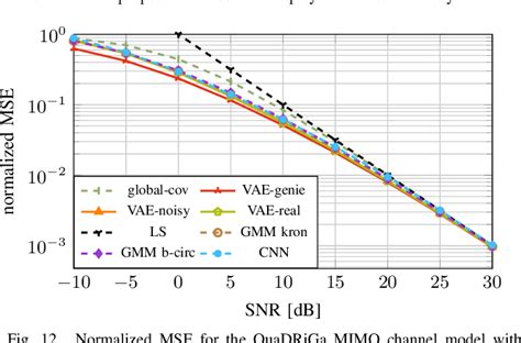 Figure 1 From Leveraging Variational Autoencoders For Parameterized