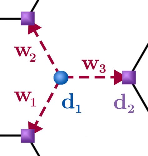 The Honeycomb Lattice Consists Of Two Triangular Sublattices Blue