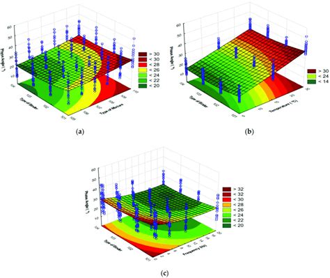 Dependence Of The Phase Angle A As A Function Of The Type Of Mixture Download Scientific