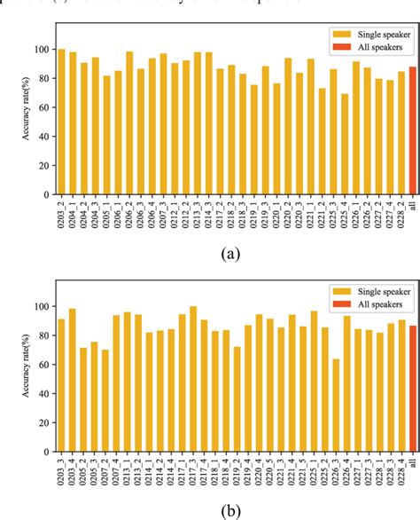 Figure 1 From A Self Attentional Resnet Lightgbm Model For Iot Enabled Voice Liveness Detection