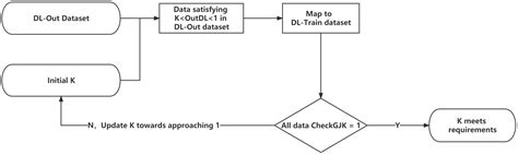 A Self Collision Detection Algorithm Of A Dual Manipulator System Based