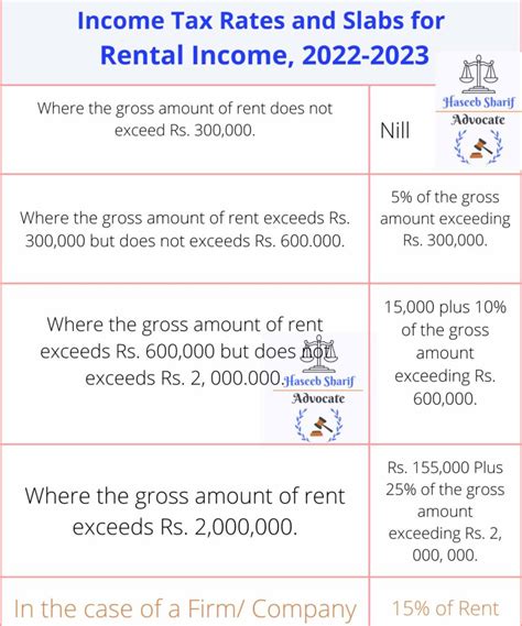 Income Tax Rates And Slabs For Rental Income 2022 2023 Haseeb Sharif
