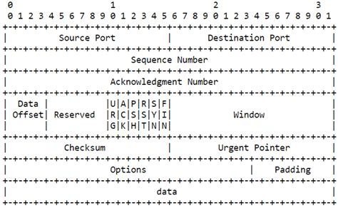 Tcp Connection State Diagram Rfc 793 Tcp State Connection En
