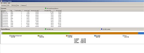 What Can Explain A Large Usage Of Shareable Memory On Windows Super User