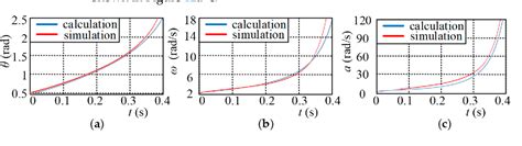 Figure 12 From Design And Analysis Of An Adaptive Obstacle Overcoming Tracked Robot With Passive