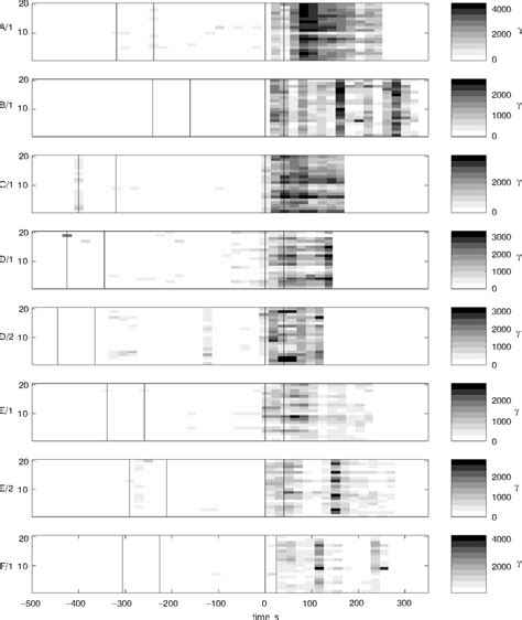 figure 9 from linear and non linear methods for automatic seizure