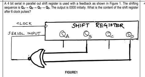Solved A Bit Serial In Parallel Out Shift Register Is Used With