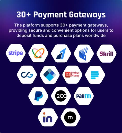 Tweetsms Sms Marketing Platform As Saas By Viserlab