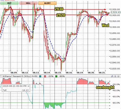 Market Breadth Indicator Advance Decline Numbers Outlook For Aug 22