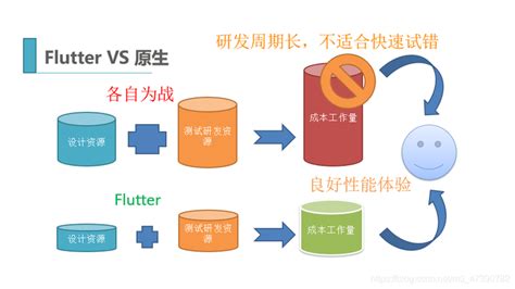 技术分享 有道技术沙龙博客 分享有道人的技术思考