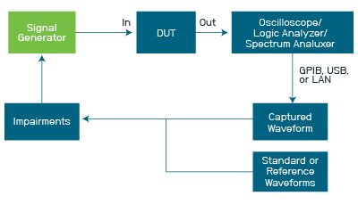 Arbitrary Function Generators Sinetec Technologies