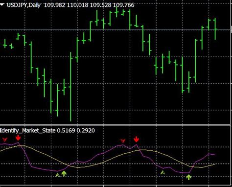 New Demark Indicator For Mt4 And Mt5