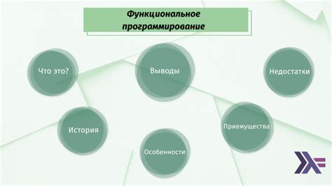 Functional Programming By Андрей Сурков On Prezi