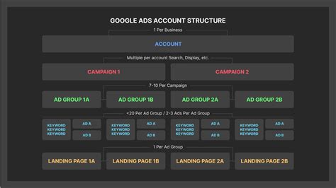 Answering 10 Of The Most Important Google Ads Questions