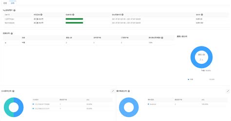 如何查询通信监测 音视频通信 rtc 阿里云帮助中心