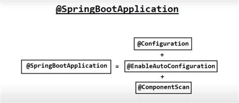 Springboot Java Backenddevelopment Codingtips Sandesh Ghate