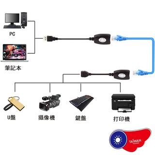 Usb Rj Usb Rj