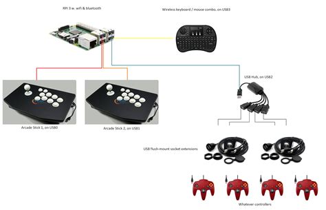 has anyone seen this bartop arcade configuration r retropie