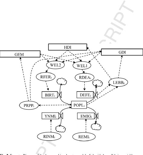 Figure 2 From A Stochastic Dynamic Model To Evaluate The Influence Of Economy And Well Being On