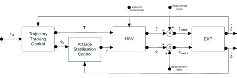 Control Scheme Block Diagram Download Scientific Diagram