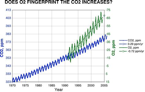 Part C Phase Diagram For Carbon Dioxide My Wiring Diagram