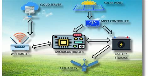 Iot And Mobility Piest Systems Embedded Systems Training Institute