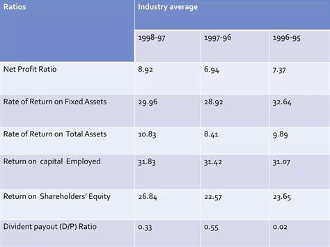 Case Analysis Hcl Ppt