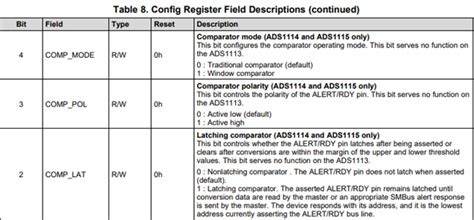 ADS About The Digital Comparator Built Into ADS Data Converters Forum Data