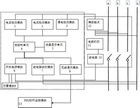 自动三合闸装置的使用方法