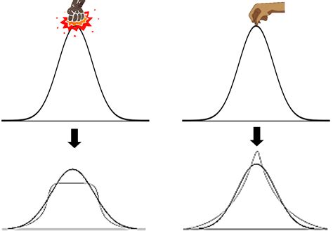 Skewness And Kurtosis Simplified Towards Data Science