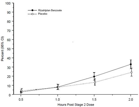 Rizafilm Package Insert Prescribing Information