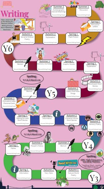 Beechview Academy Writing