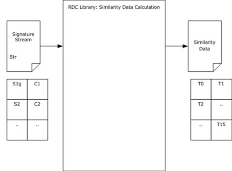 [ms rdc] similarity microsoft learn