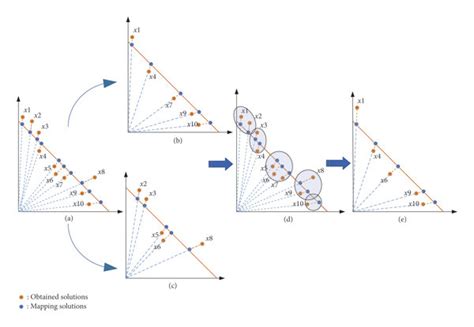 An Example To Illustrate The Process Of The Proposed Angular Guided Download Scientific Diagram