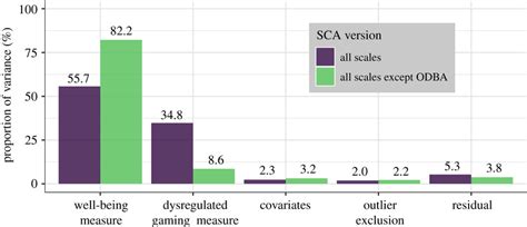Decomposed Variance Of The Specification Curve Analyses Variance Here