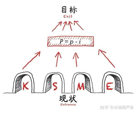 吉尔伯特模型、ask学习模型关联到一起，会产生什么？ 知乎