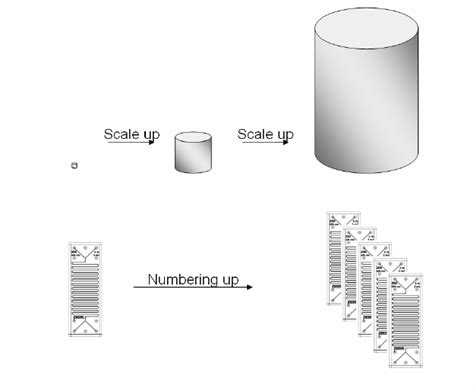 Comparison Of Scale Up Methodology In Macroreactor And Microreactor