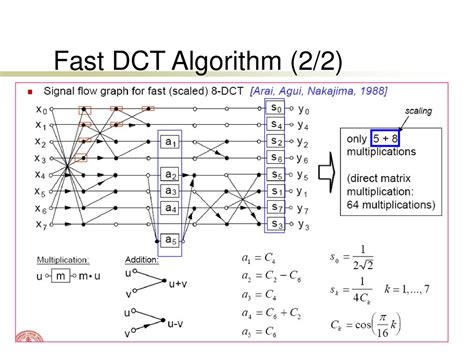 introduction to me and dct ppt download