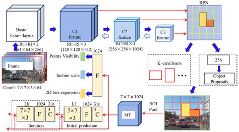 Robust Frontal Vehicle Pose Estimation Based On Structural Parameter