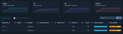 Metrics Not Updated When Enabling Portfolio Access Control · Issue