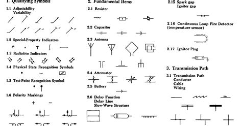 Electrical Symbols Ieee Std 315 1975 Quick Reference Only 45 Off